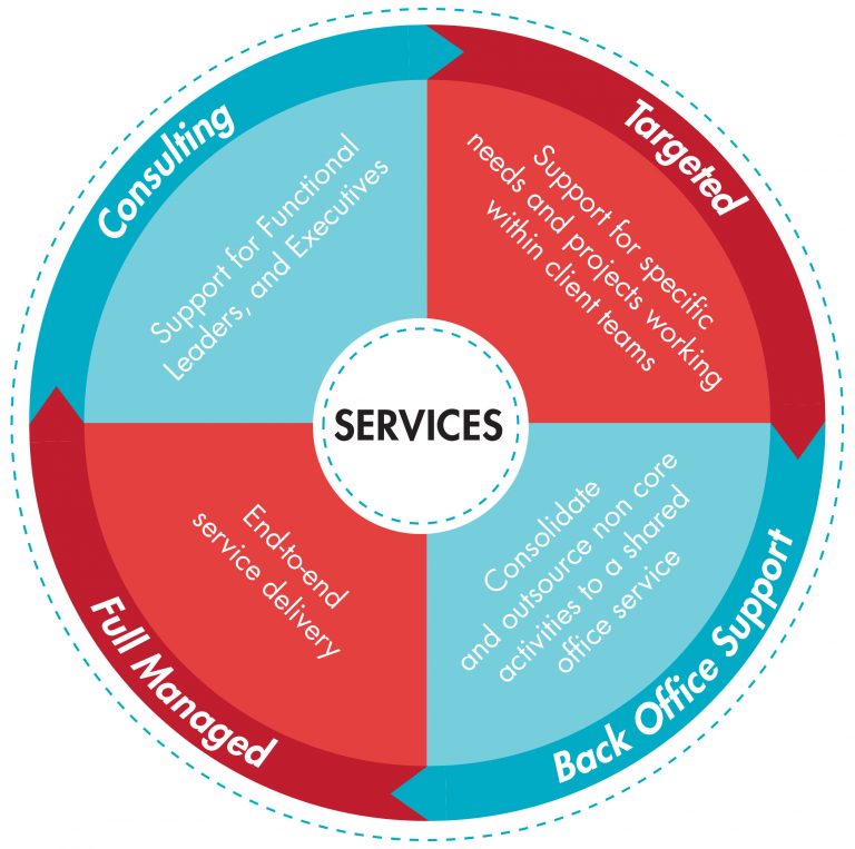 APPROACH | Rowe Advisory