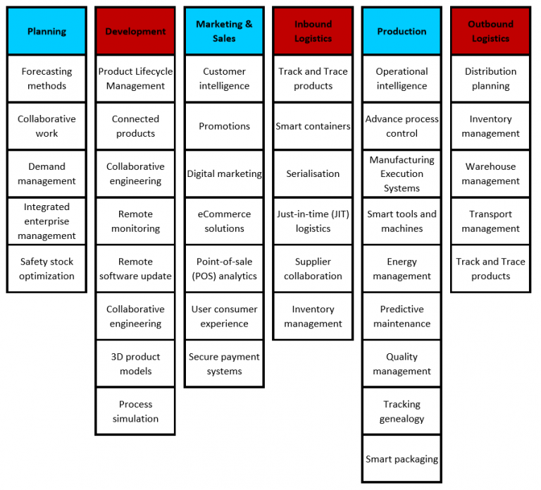 Industry 4.0 - Key approaches for companies to follow | Rowe Advisory